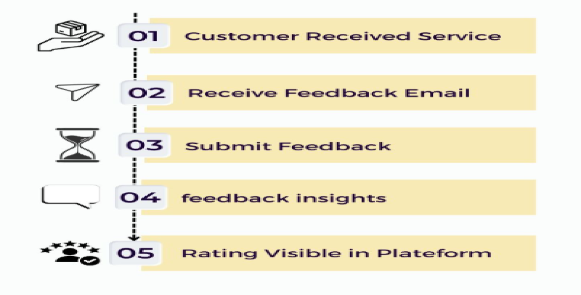 How to remove bad reviews from google my business